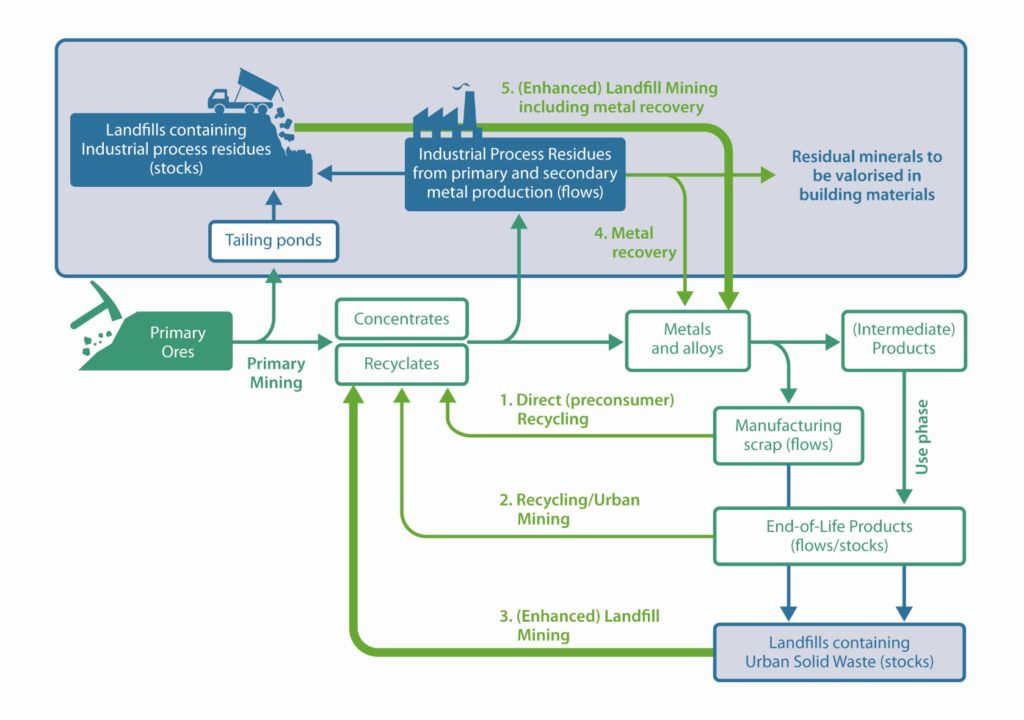 Science Communications OLD – European Training Network for the ...